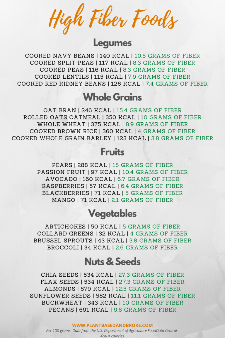30 High-Fiber Foods: Getting Enough Fiber on a Plant-Based Diet - Plant ...
